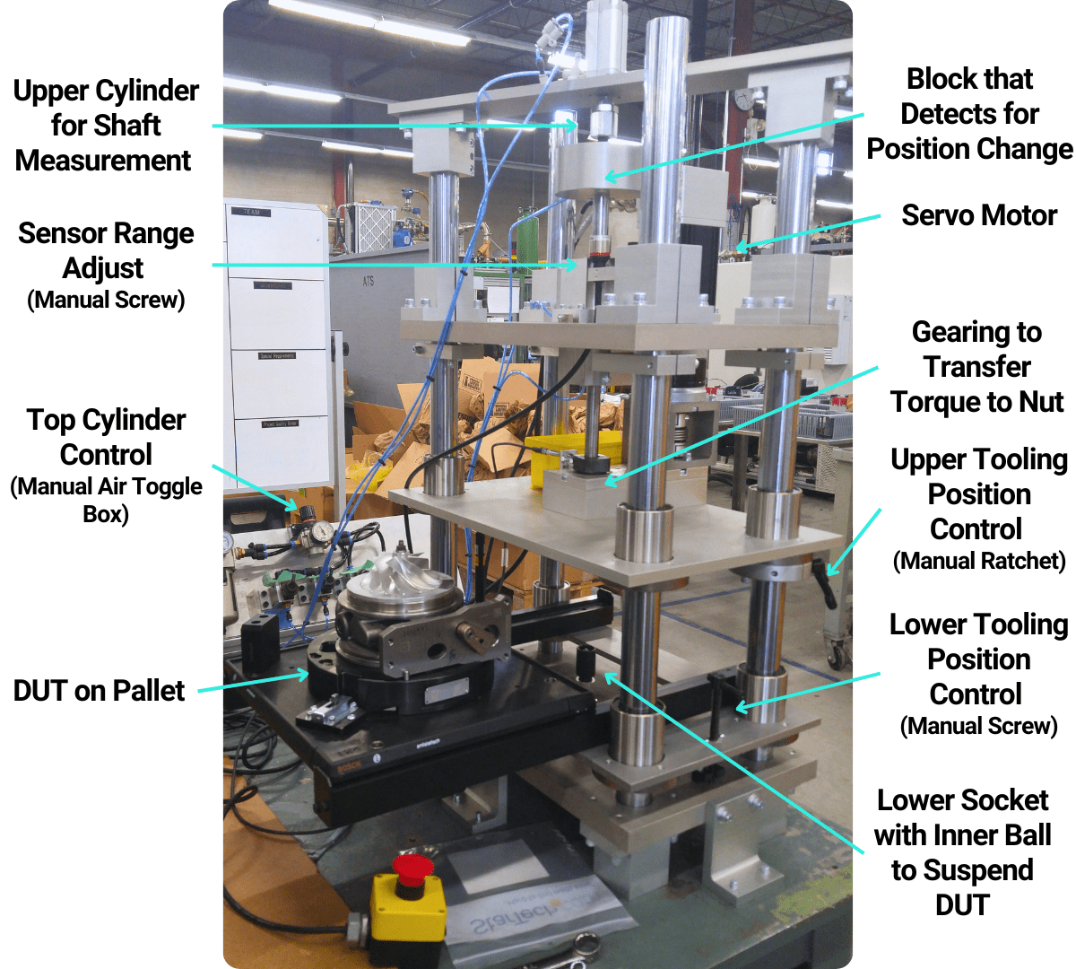 Proof-of-Principle Testing Drives Competitive Edge